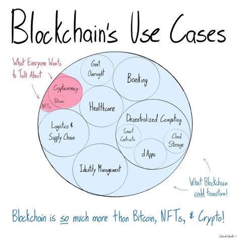 Ranjeeth Kashetty On Linkedin Blockchains Role In Identity Management Is Going To Help Payers Be