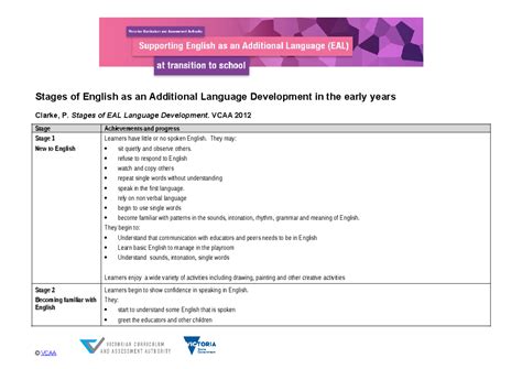 Ealstages Stages Of English As An Additional Language Development In