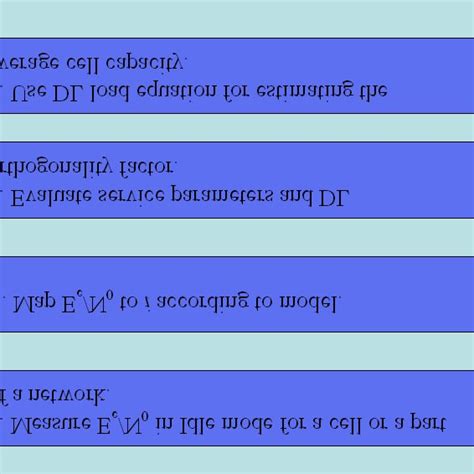 Overall Flow Of The Capacity Estimation Method Download High