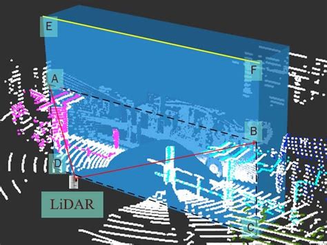 Illustration Of Double Decker Bus Detection Using Euclidean Cluster