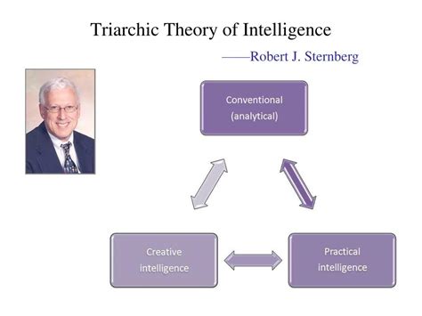 Ppt Ideas Are The Beginning Points Of All Fortunes Powerpoint