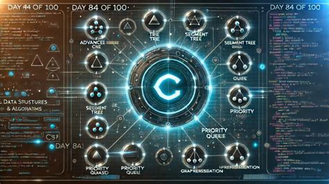 100daysofdotnet 100daysofdotnet dotnet csharp datastructures… ahmed refaat