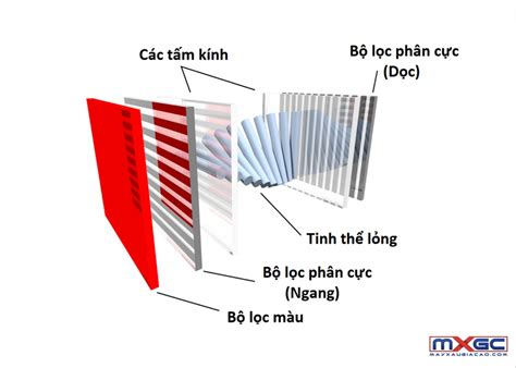 Màn Hình LCD Là Gì Các Đặc Điểm Nổi Bật Của Màn Hình Tinh Thể Lỏng MÁY XẤU GIÁ CAO