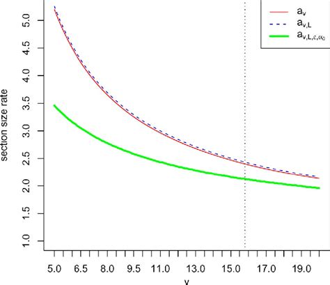 Least Squares Superposition Codes Of Moderate Dictionary Size Reliable