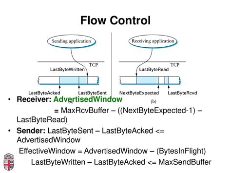 Csci 1680 Transport Layer Ii Data Over Tcp Ppt Download