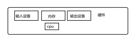 【hello Linux】初识操作系统