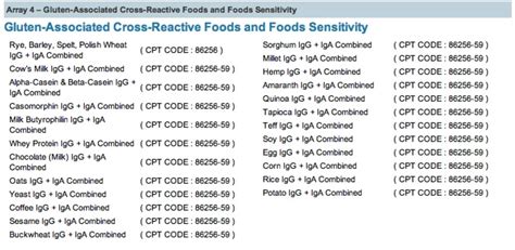 Gluten Sensitivity And Coeliac Testing Hompes Method