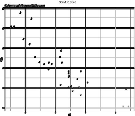Themes Ggplot2 Plotly