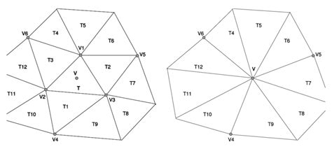 Collapsing A Triangle Download Scientific Diagram