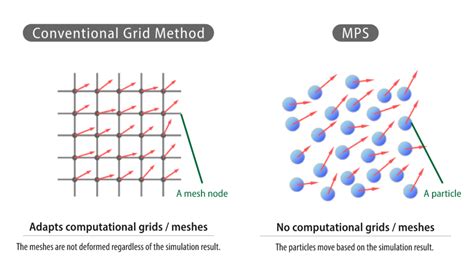 what is mps particleworks product site