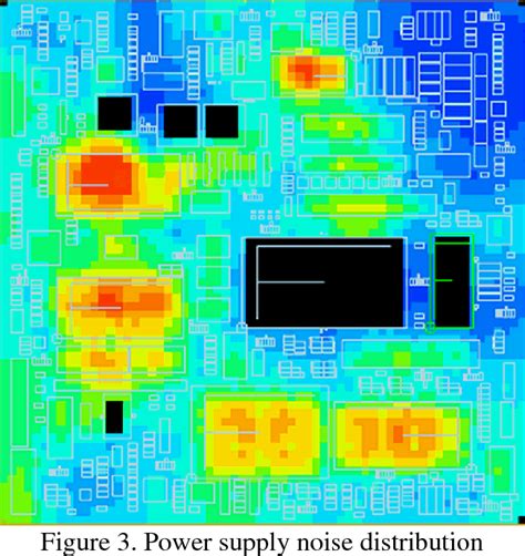 Figure 3 From Designcon 2013 Power Supply Noise Induced Jitter Estimation In High Speed Clock