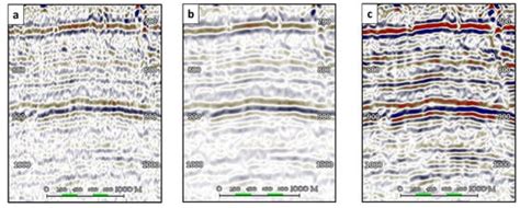 A Straightforward Workflow For Monitoring Co2 Storage Geoexpro
