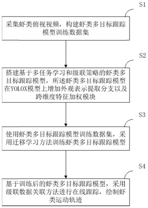 一种用于虾类的多目标跟踪方法2