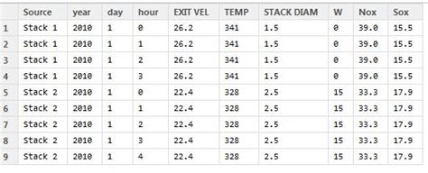 r create multiple conditional row and add specific values from