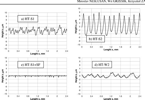 Figure 1 From Analysis Of Surface Roughness On Bearing Steel Parts After Cutting Superfinishing
