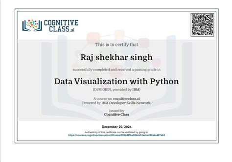 Raj Shekhar Singh On Linkedin Im Thrilled To Announce That Ive Successfully Completed The