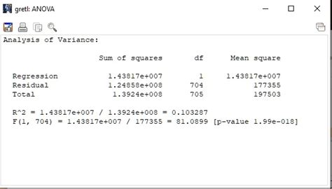 Gretl Anova Analysis Of Variance Regression Residual Total Sum Of