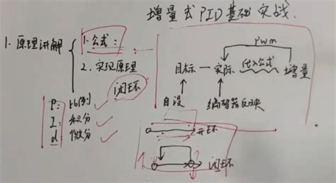 位置式pid和增量式pid的定义及应用 Csdn博客 位置式pid和增量式pid的定义及应用 Csdn博客