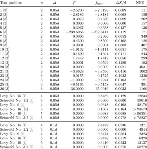 Results Of Experimental Investigation Download Scientific Diagram