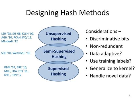 Ppt Recent Advances Of Compact Hashing For Large Scale Visual Search
