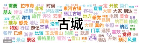 【微词云】强大专业的词云文字云工具，不只是文字云生成和设计，专业文本分析辅助你深入理解数据 知乎