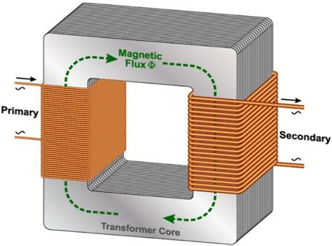 Electrical Transformer Diagram Single Three Phase Transformer Vs Bank Electrical Transformer Diagram Single Three Phase Transformer Vs Bank