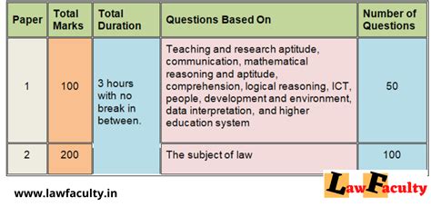 UGC NET LAW Law Faculty