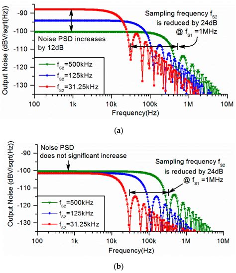 High Power Efficiency Readout Circuit Employing Average Capacitance To Voltage Converter For
