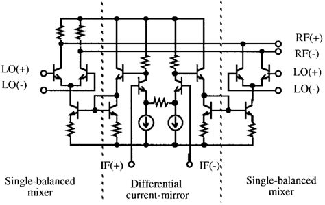 Circuit Schematic Of The Current Folded Double Balanced Mixer Download Scientific Diagram