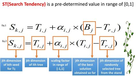 A Parallel Version Of Tree Seed Algorithm Tsa Within Cuda Platform