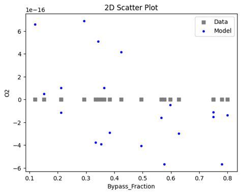 Autothermal Reformer Flowsheet Optimization With Pysmo Surrogate Object — Idaes Examples