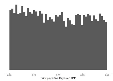 Notebook For Assignment 9 Bayesian Data Analysis