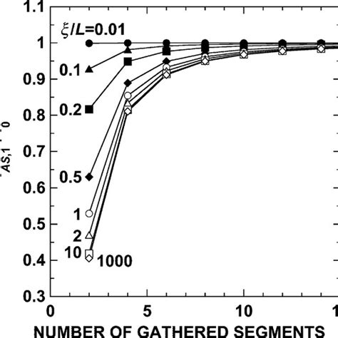 Theoretical Psds With Different Correlation Lengths The Psds Were