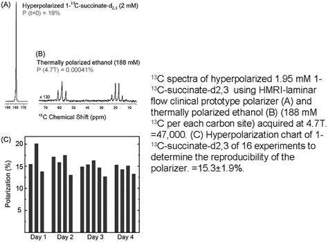 Quality Assurance And Reproducibility Of Hyperpolarization Ac The Download Scientific Diagram