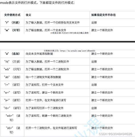 c语言：文件操作知识点及梳理（c语言初学者向） c语言文件知识点总结 csdn博客
