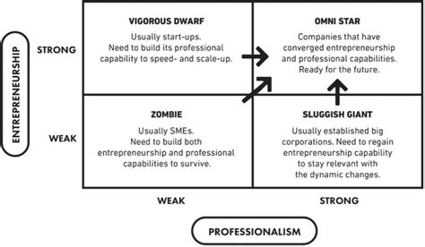David Sehyeon Baek On Linkedin What A Great Analysis