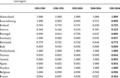 1 technical efficiency download table