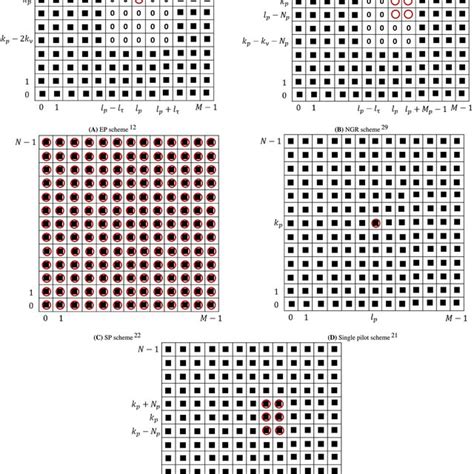 Pilot Contamination Pattern Blacksquare Data Symbol ∘