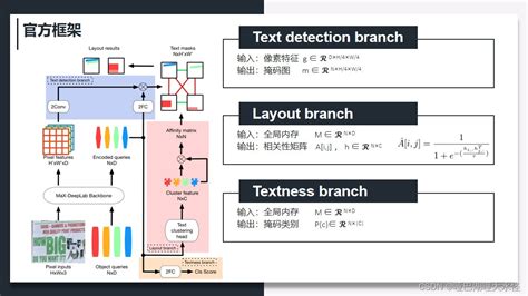 基于全景分割max Deeplab的版面分析：towards End To End Unified Scene Text Detection And Layout Analysis Csdn博客