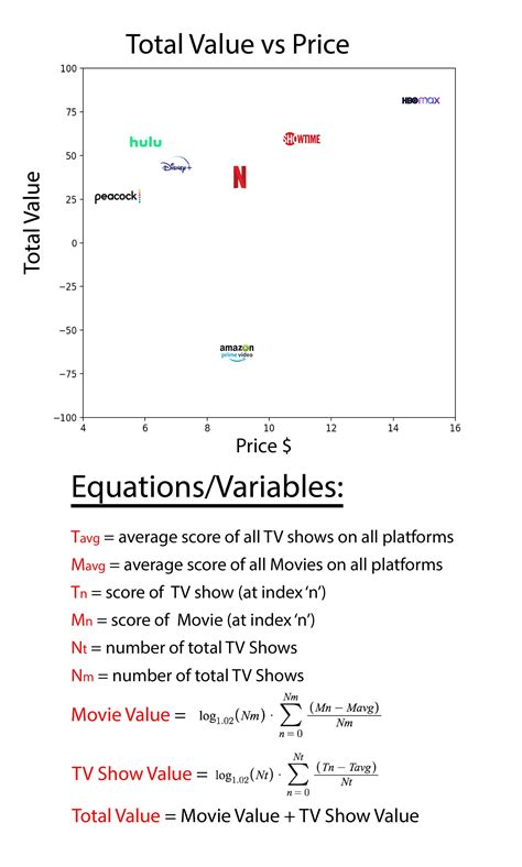 303 best r computerscience images on pholder i have never taken a cs