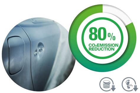 Ppg Automotive Refinish Coatings On Linkedin Ppgrefinish Sustainablebodyshopsolutions