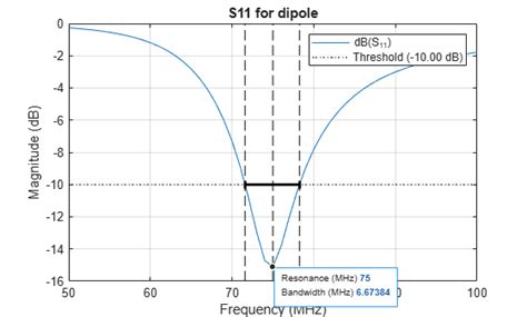 Bandwidth Calculate And Plot Absolute Bandwidth Of Antenna Or Array