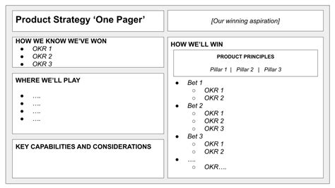 Product Strategy One Pager By Ant Murphy