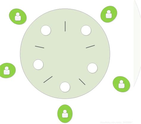 【操作系统】进程：哲学家进餐问题记录型信号量解决哲学家就餐问题 Csdn博客