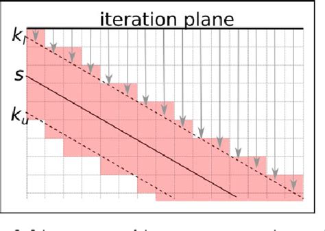Figure 1 From A Gpu Acceleration Of 3 D Fourier Reconstruction In Cryo