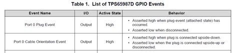Tps65987d Gpio Event On Pin Assignment Interface Forum Interface Ti E2e Support Forums