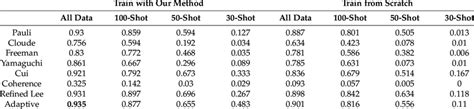 Ship Detection Results Ap With Different Input Factors Download