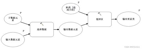 Arcgis模型构建器 制作工具篇 Csdn博客