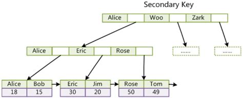 Github Voice Newsql Nosql Library Mysqlmariadbpercona Servermongodbredis