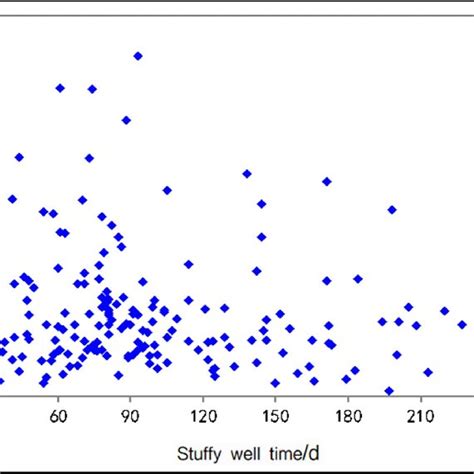Schematic Diagram Of The Saturation Field Rearrangement In The Bored